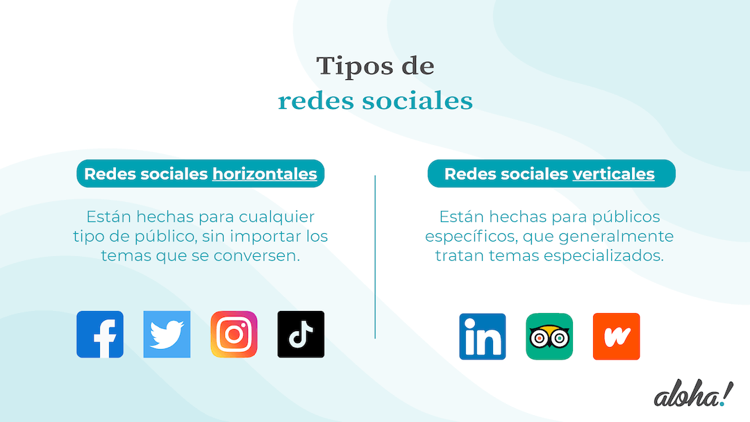 ¿Qué son las redes sociales y para qué sirven en marketing?